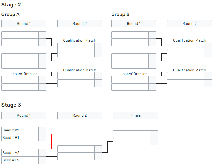 LEC 2023 “thay da đổi thịt”: 3 mùa giải, hơn 300 ván và xem Nhánh Thắng-Nhánh Thua đến chán thì thôi