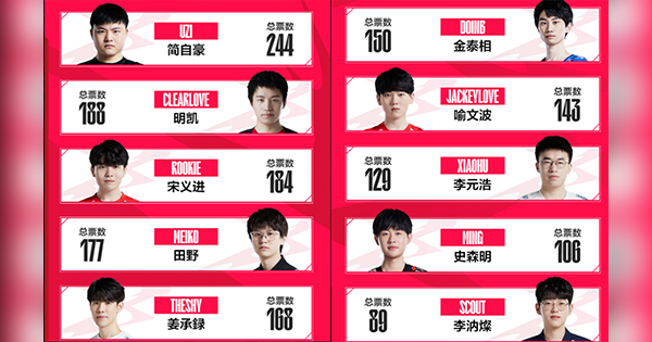 10 Tuyển Thủ LPL Xuất Sắc Nhất Mọi Thời Đại lộ diện: SofM vắng mặt, không thể thiếu 3 siêu sao ...