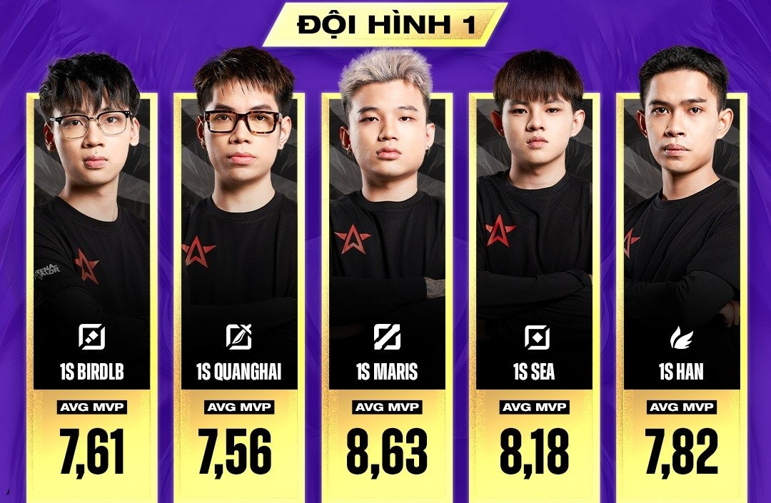 Đội hình tiêu biểu giai đoạn 1 vòng bảng Đấu Trường Danh Vọng Mùa Xuân ...