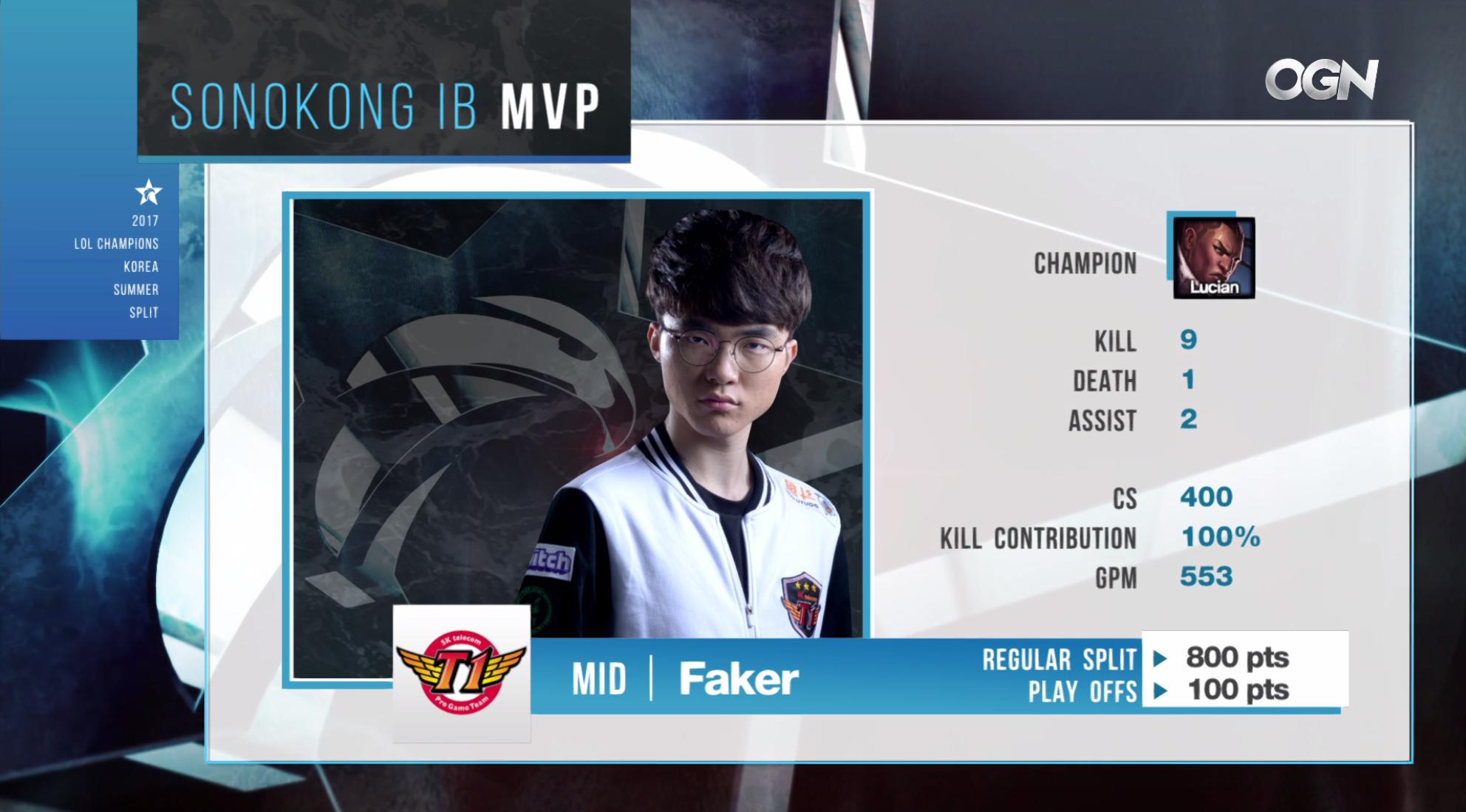 LMHT: Ám ảnh Lucian trong tay Faker, Crown hóa điên liên tục đem Lucian vào rank sever Hàn