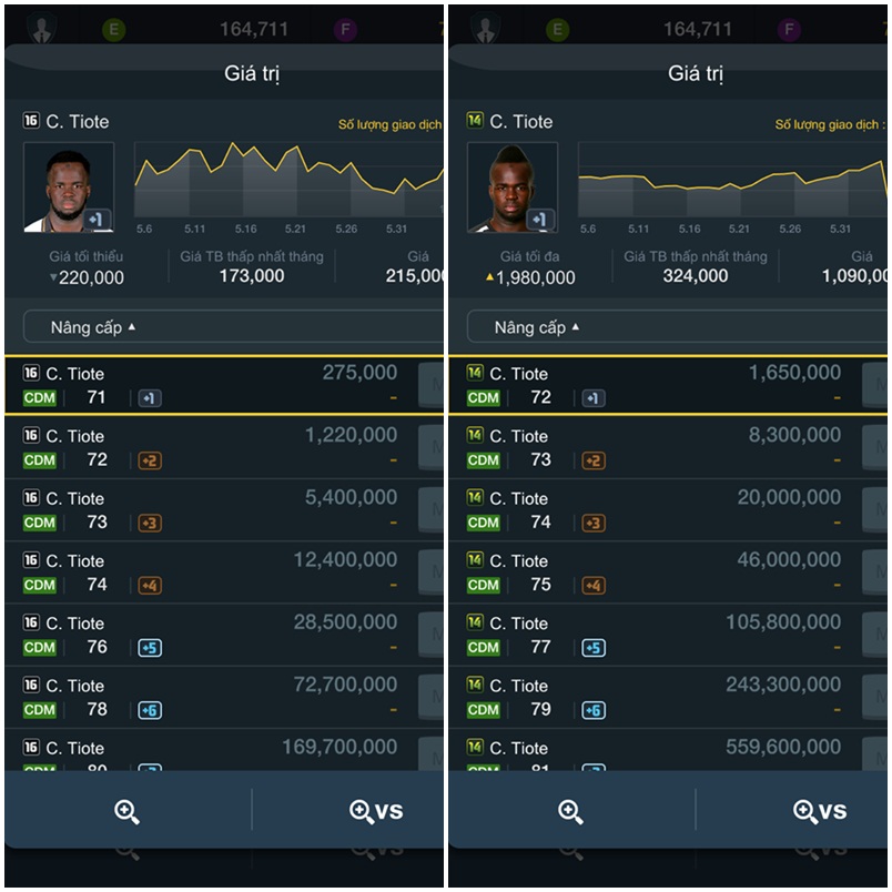 FO3: Cheick Tiote vừa qua đời, các thẻ mùa giải của anh trong game được ...